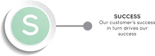 The Company - OnPoint Delivery